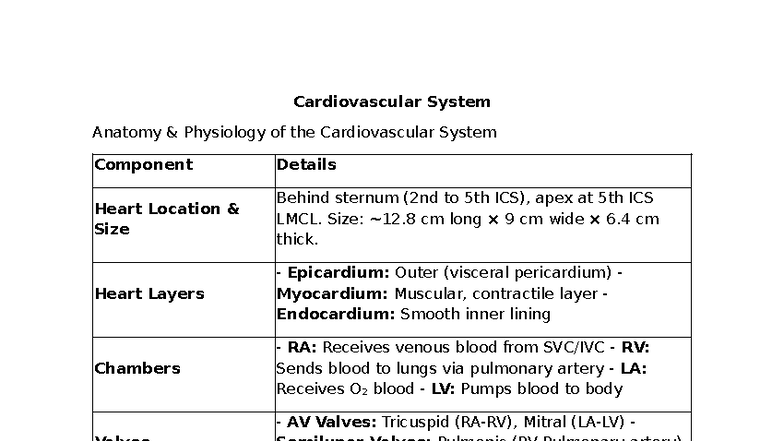 Cardiovascular System Anatomy & Physiology Overview (Course Code: CV ...