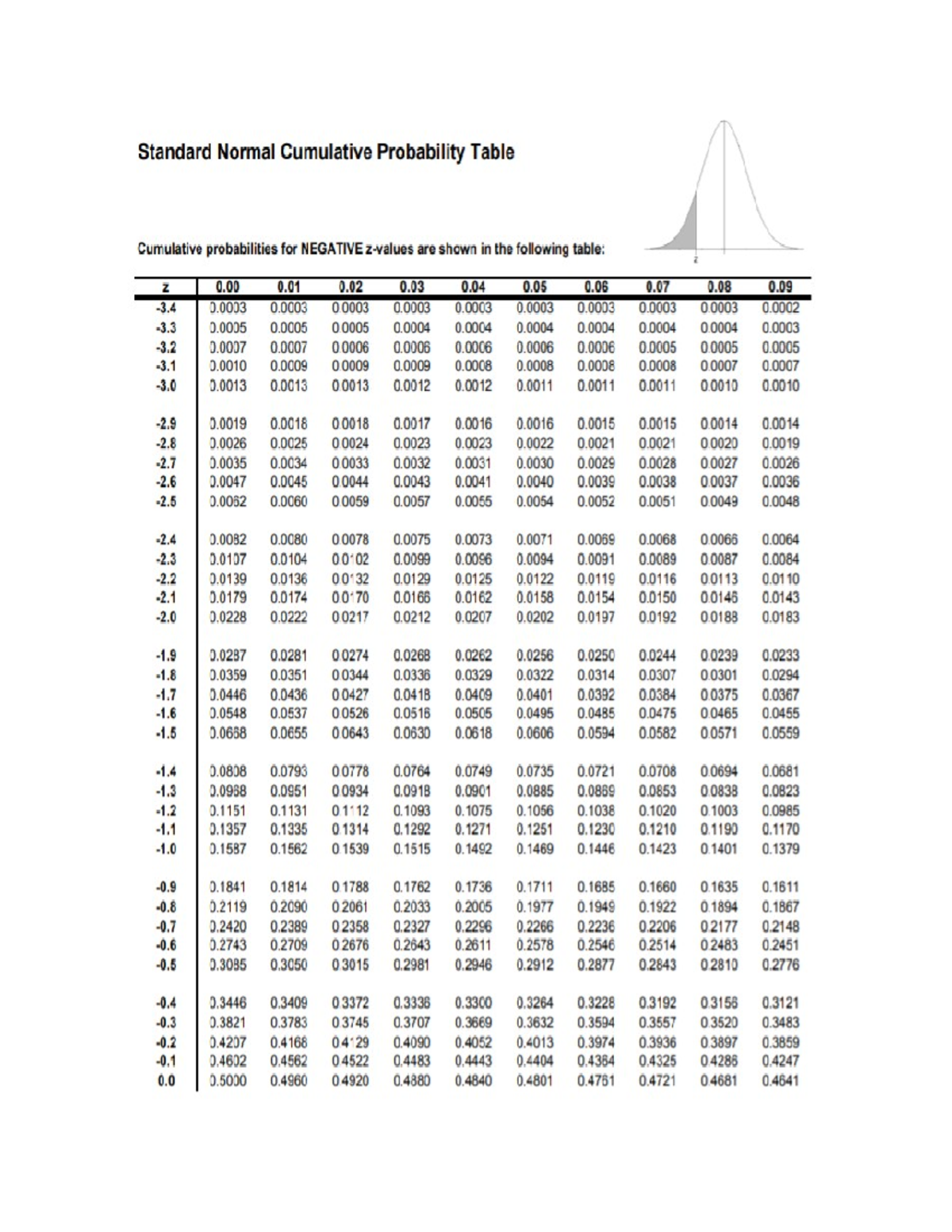 Bus Math 42 (Pre-Table) - Standard Normal Cumulative Probability Table ...