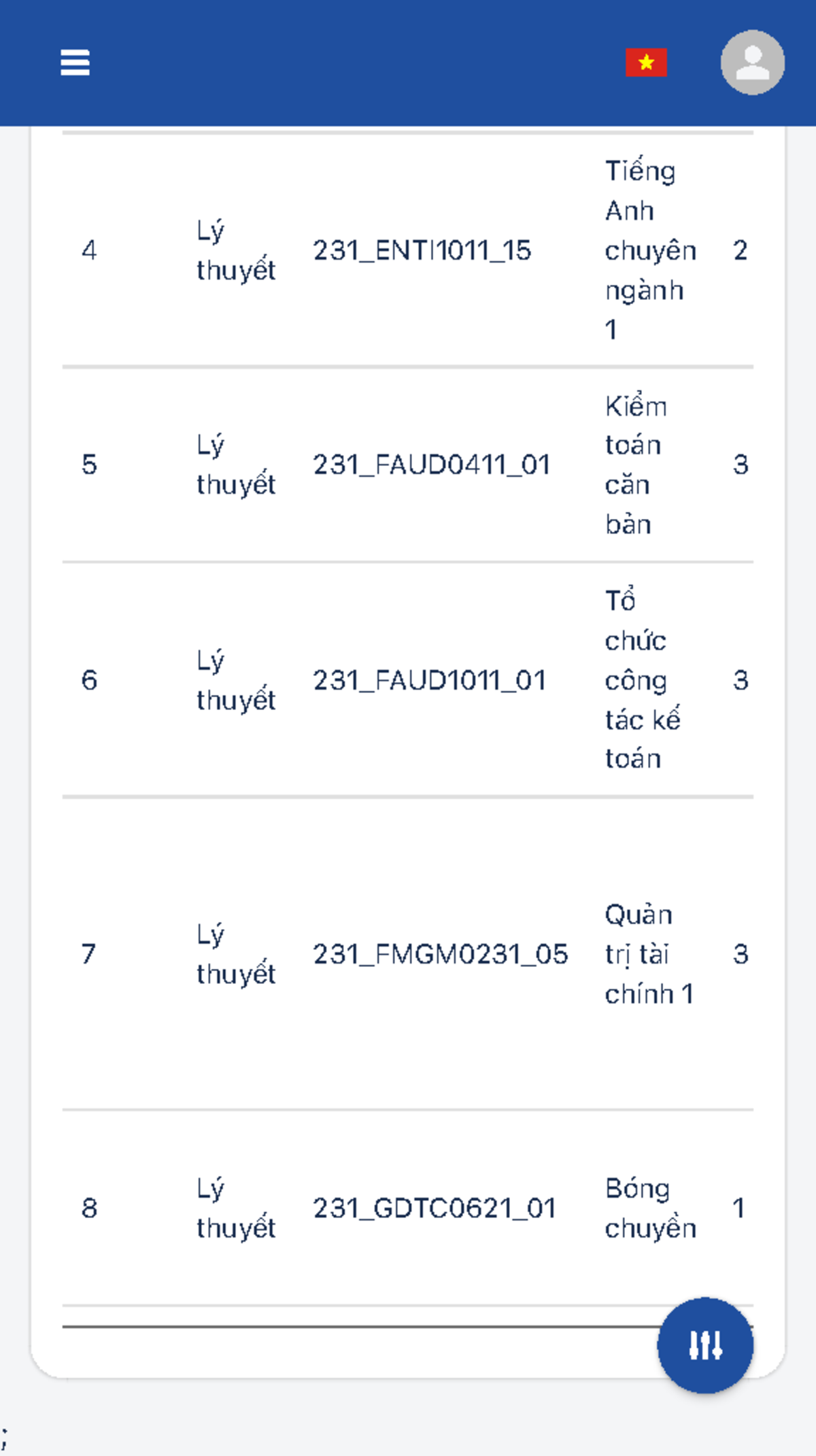 ĐĂNG KÝ HỌC PHẦN HK01,2023-2024 - Đánh giá năng lực - ; 4 Lý thuyết 231 ...