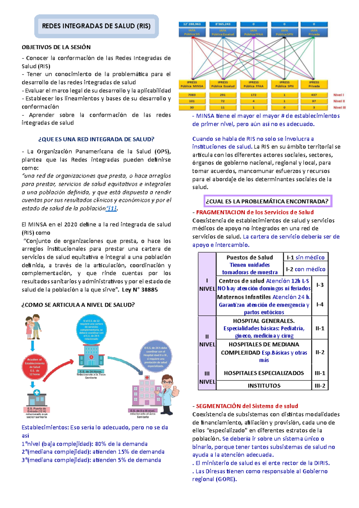 REDES INTEGRADAS DE SALUD (RIS): OBJETIVOS Y DESAFÍOS EN SU IMPLEMENTACIÓN - Studocu