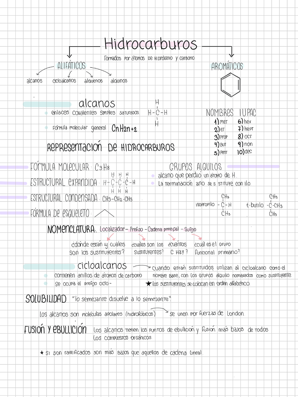 Hidrocarburos Alifáticos y Aromáticos: Nomenclatura y Estructura - Studocu