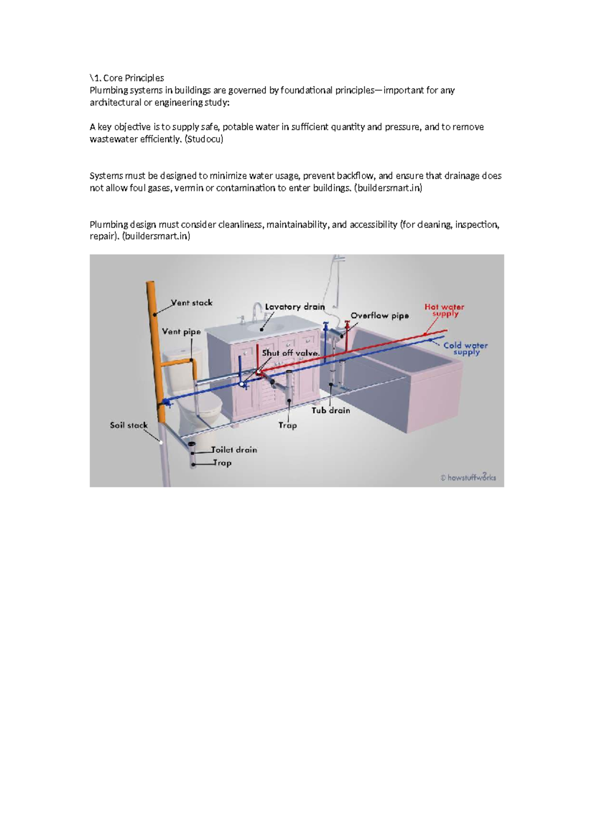 Plumbing Systems in Buildings: Core Principles & Design Considerations ...