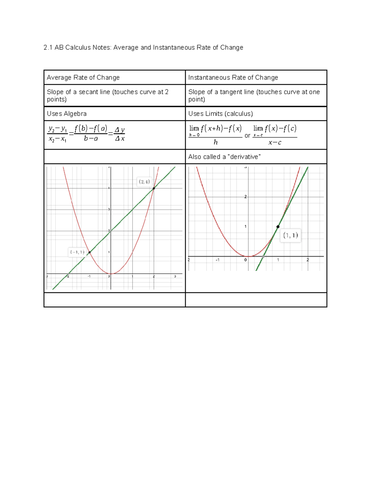 2.1 BC Calculus Notes Average and Instantaneous Rate of Change - 2 AB ...