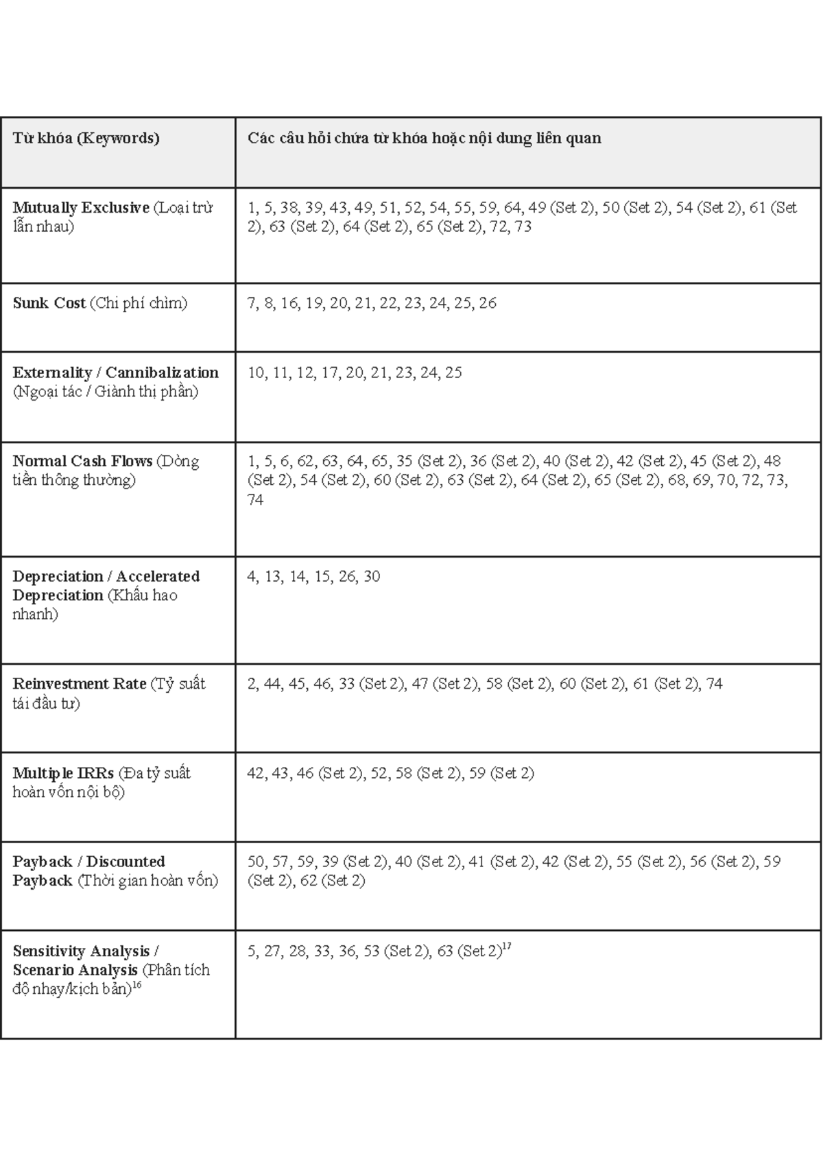 THẨM ĐỊNH Case Study 2: Phân Tích Từ Khóa và Nội Dung - Studocu