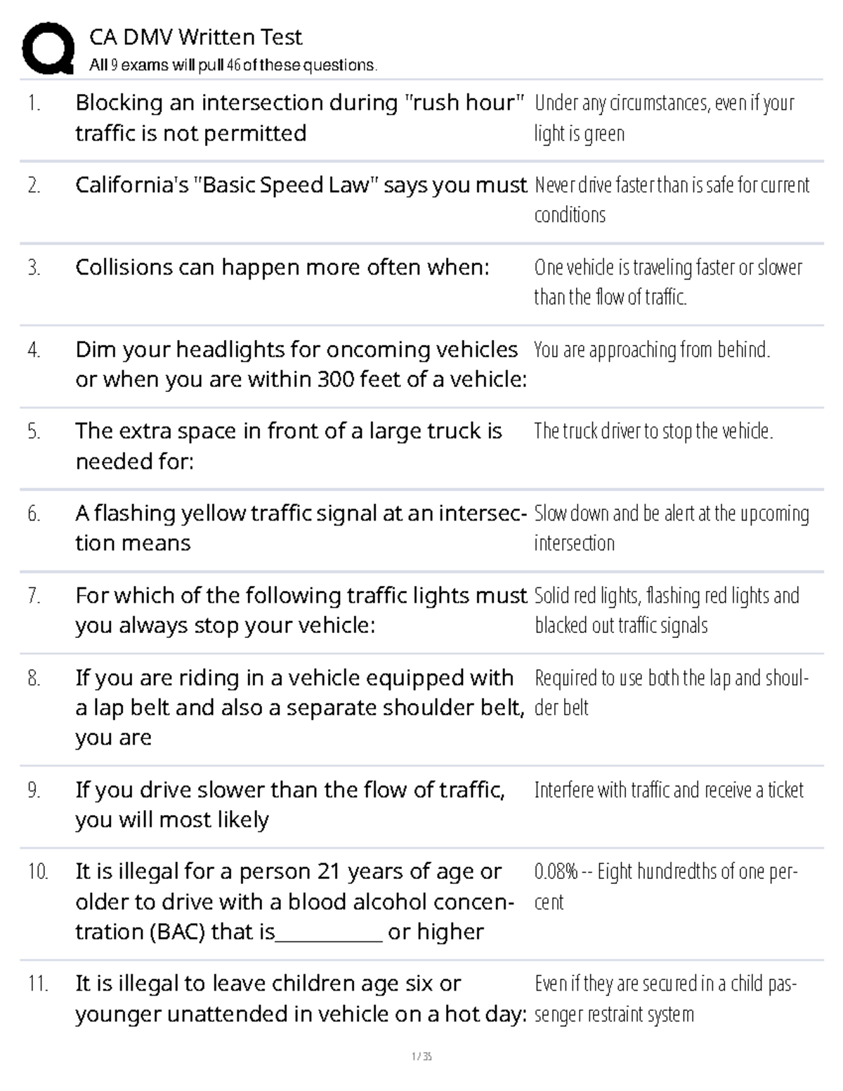 CA DMV Written Test: Master Guide for 2024 Exams - Studocu