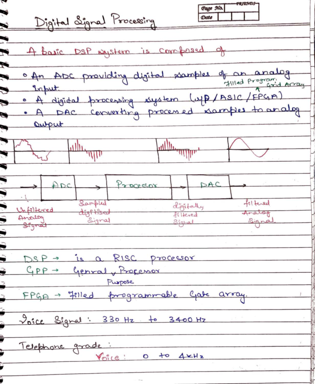 DSP 1: Comprehensive Overview of Digital Signal Processing Concepts - Studocu