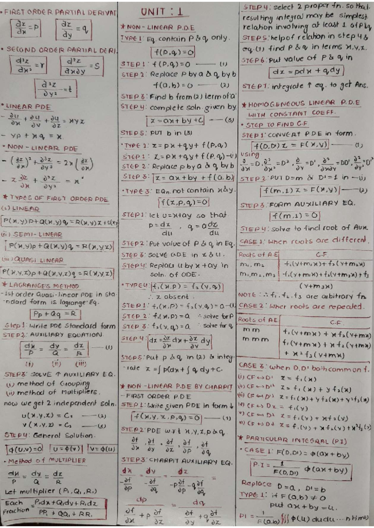 M4: Formulae for Linear and Non-Linear PDEs and Probability ...