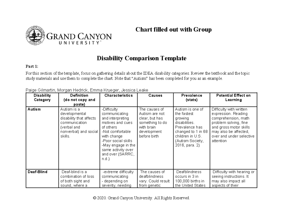 SPD-200-RS-Disability-Comparison-Template( Final) - Chart filled out ...