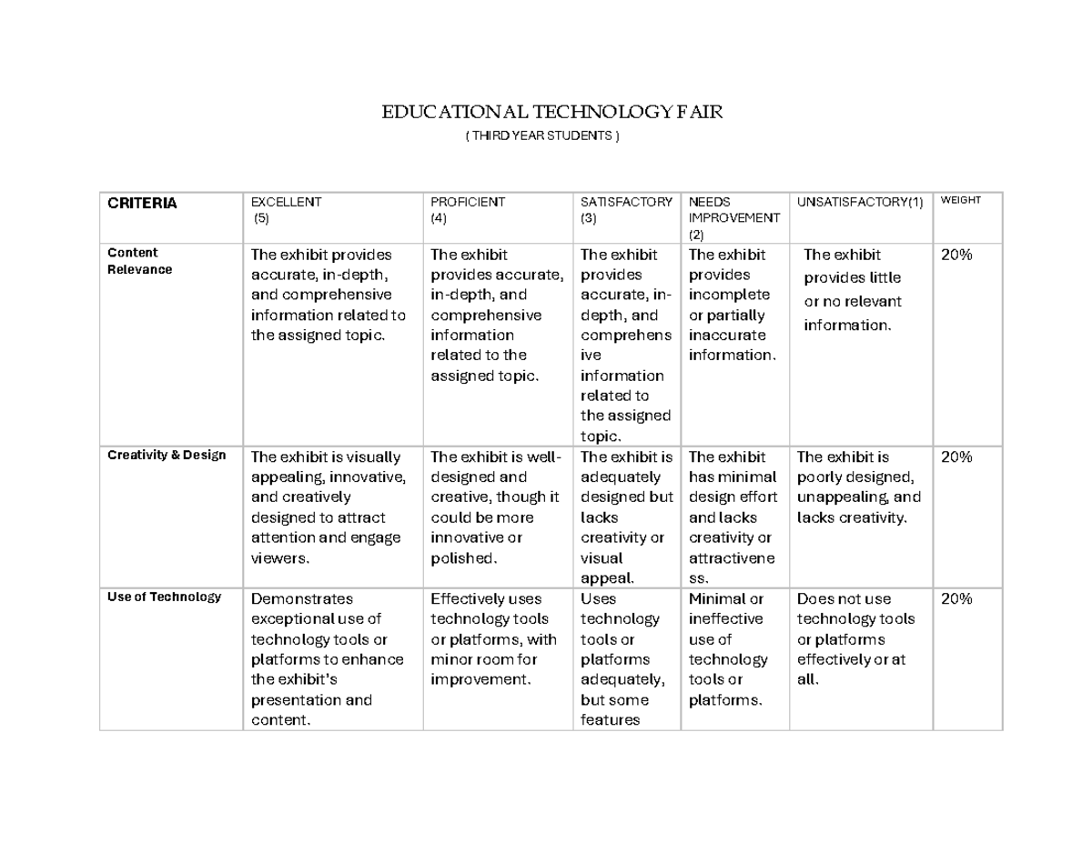 RUbrics for educational technology - EDUCATIONAL TECHNOLOGY FAIR ...