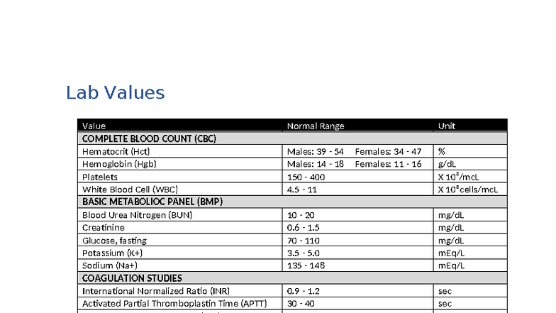 Lab Values Resource for CBC, BMP, Coagulation & Arterial Gases - Studocu