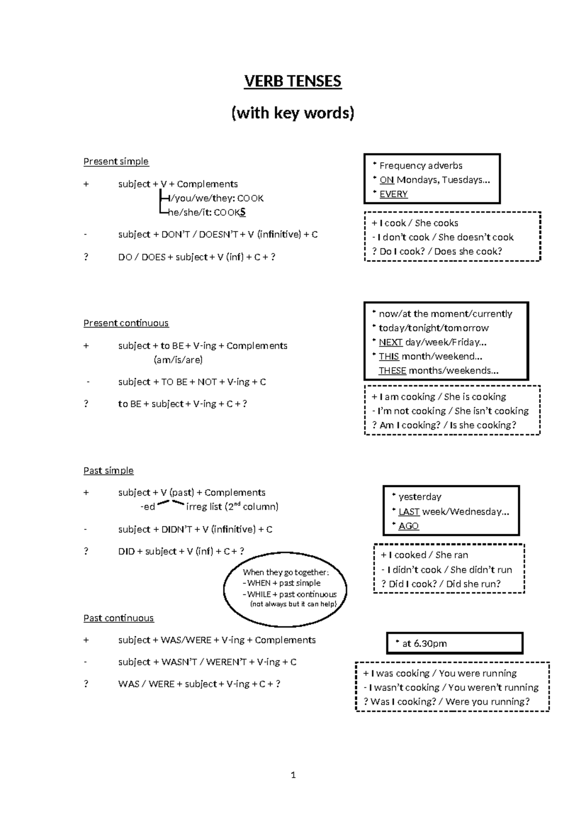 7. Tenses Overview (with Key Words) for English Grammar - Studocu