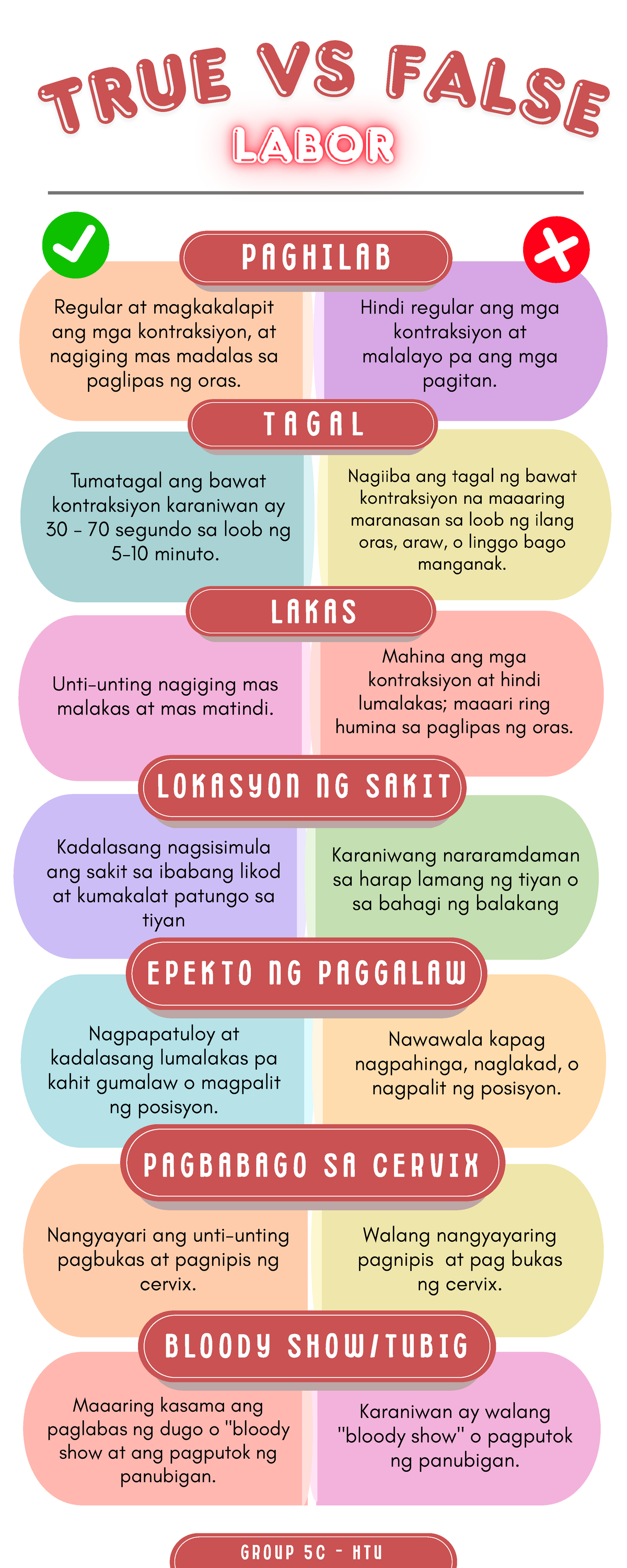 True vs False Labor: A Community Infographic (Group 5C HTU) - Studocu