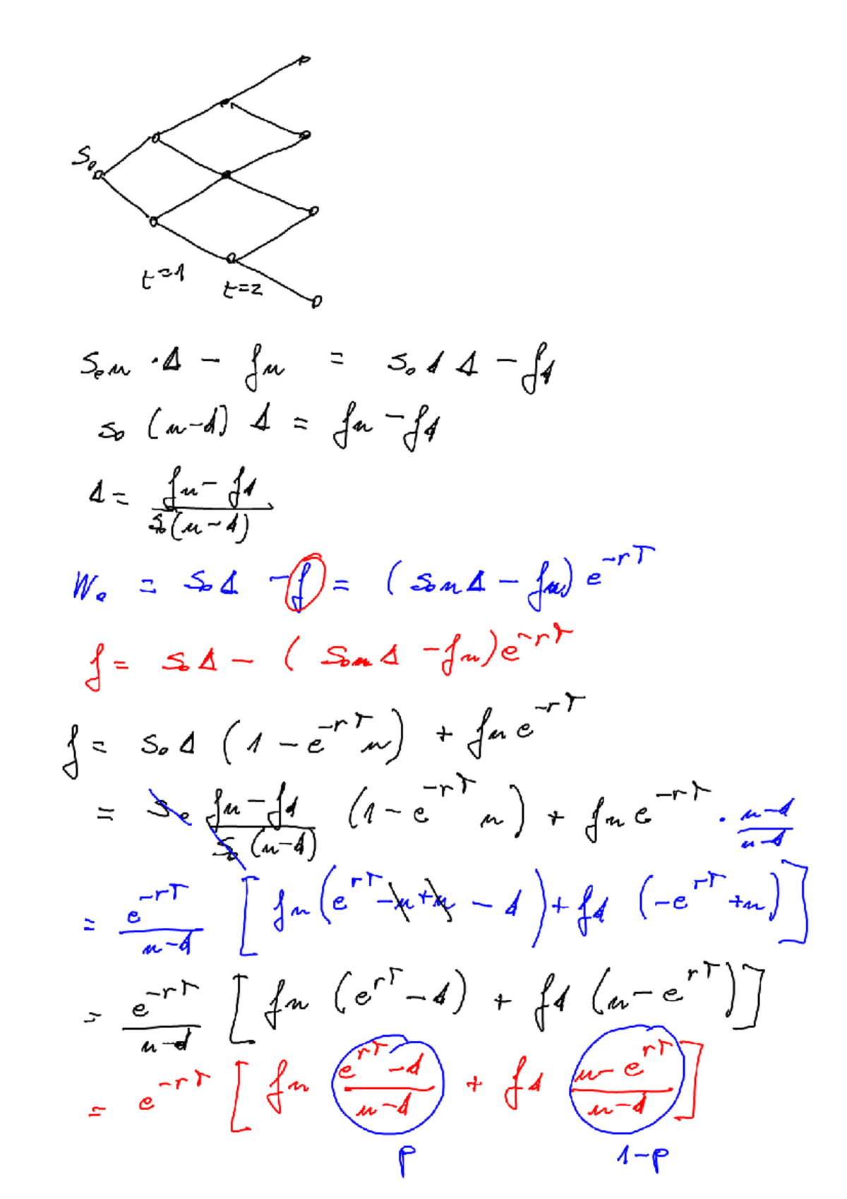Binomial Model for Interest Rate Derivatives - FS Notes - Studocu