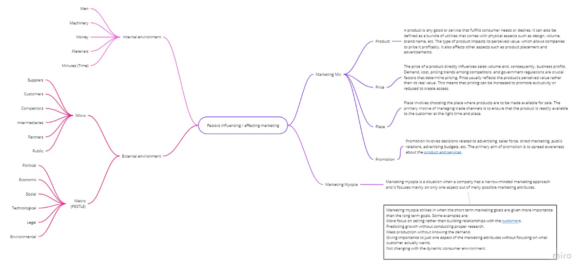 Unit 1 Marketing Mix: Mindmap Insights on Product, Price, Place & Promotion - Studocu