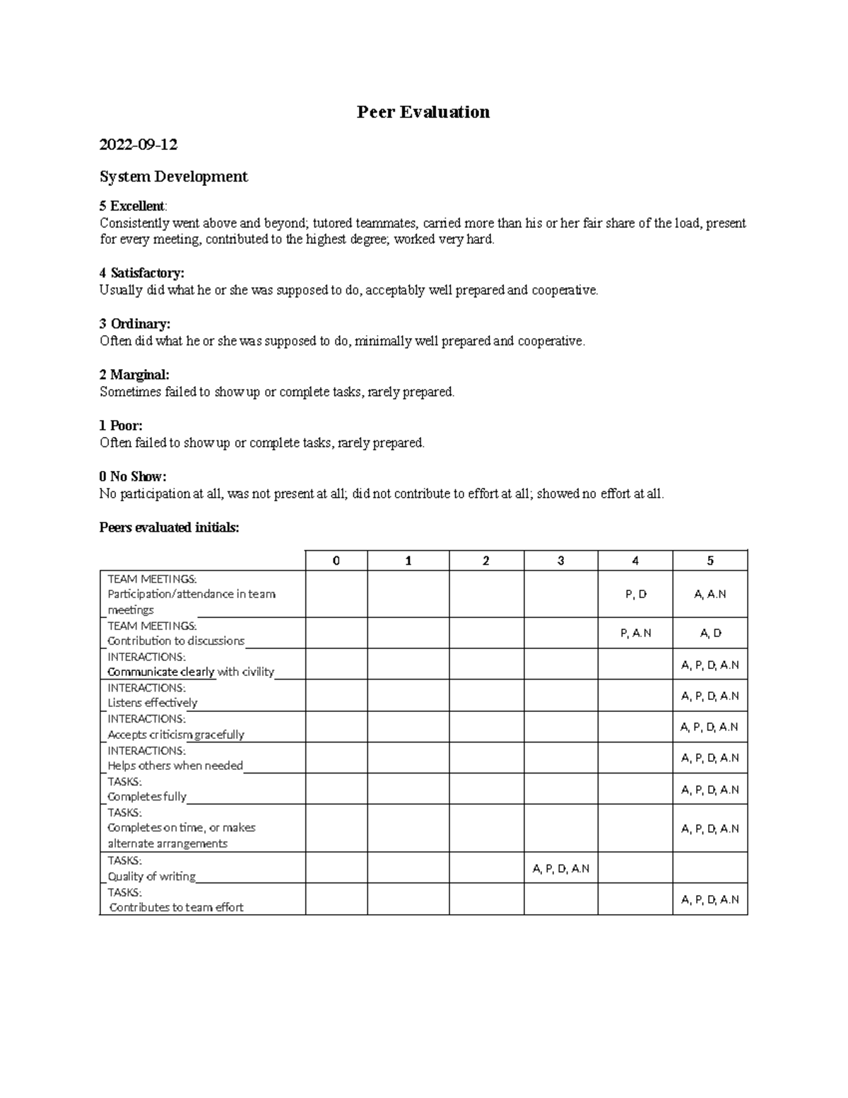 Peer Evaluation System Development: Practice Outline - Studocu