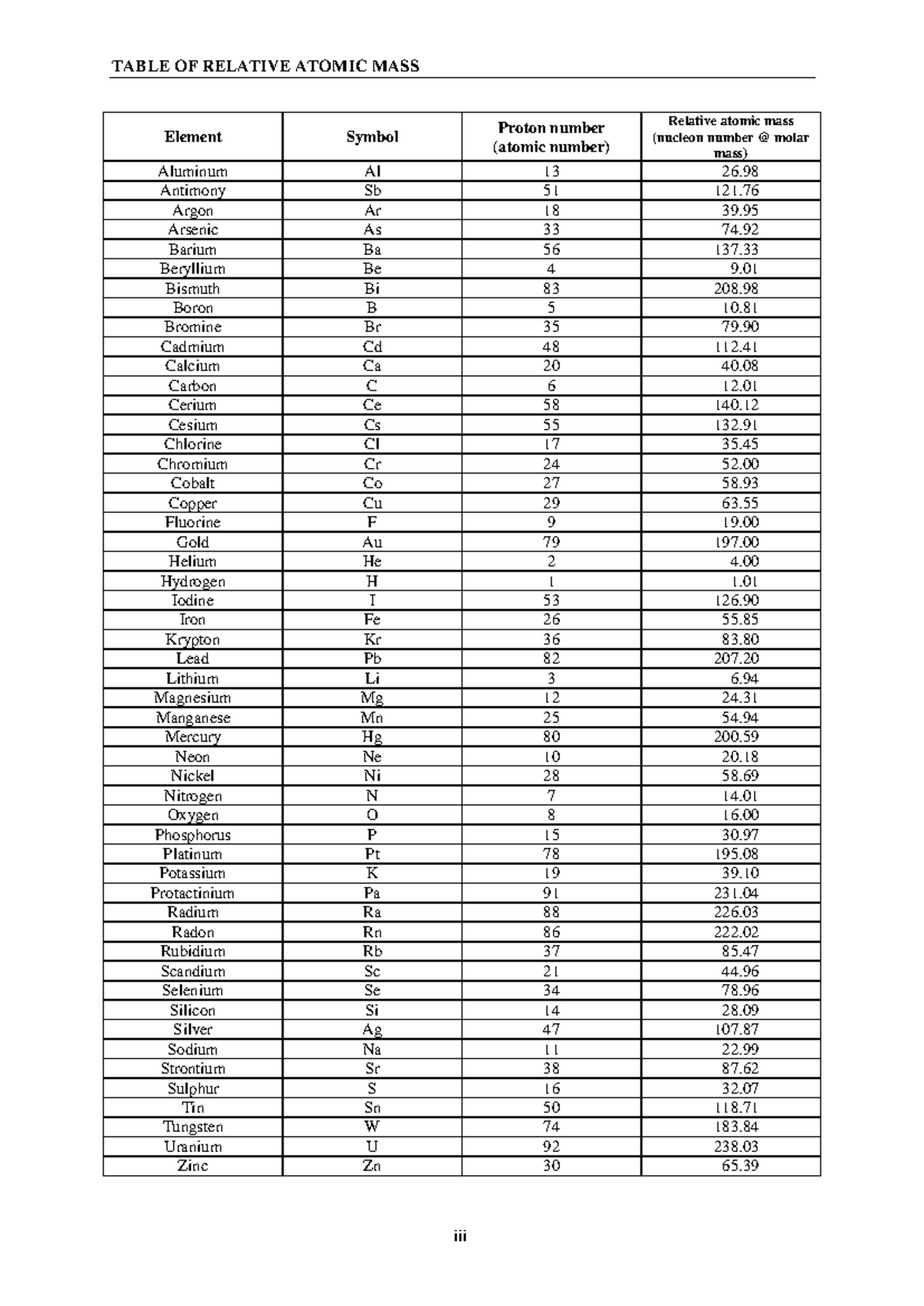 5 RAM - Simplified Guide to Relative Atomic Mass Calculation - Studocu