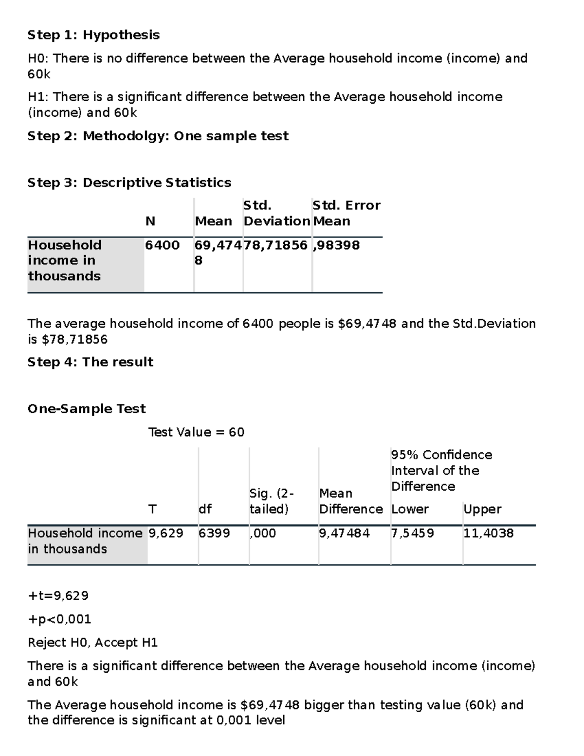 One Sample Test Analysis: Income vs 60k Hypothesis Evaluation - Studocu