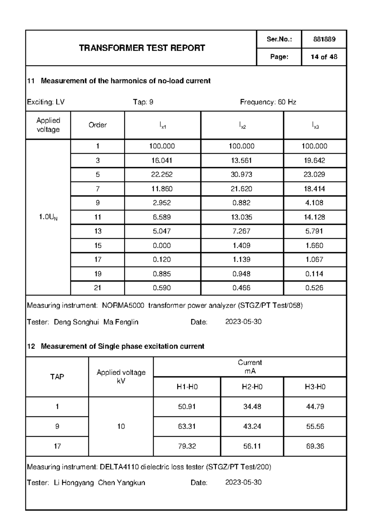 Transformer Test Report 10BAT01: Harmonics & Loss Measurements - Studocu