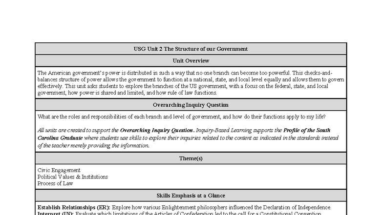 USG Unit 2 Overview: Understanding the Structure of Government - Studocu