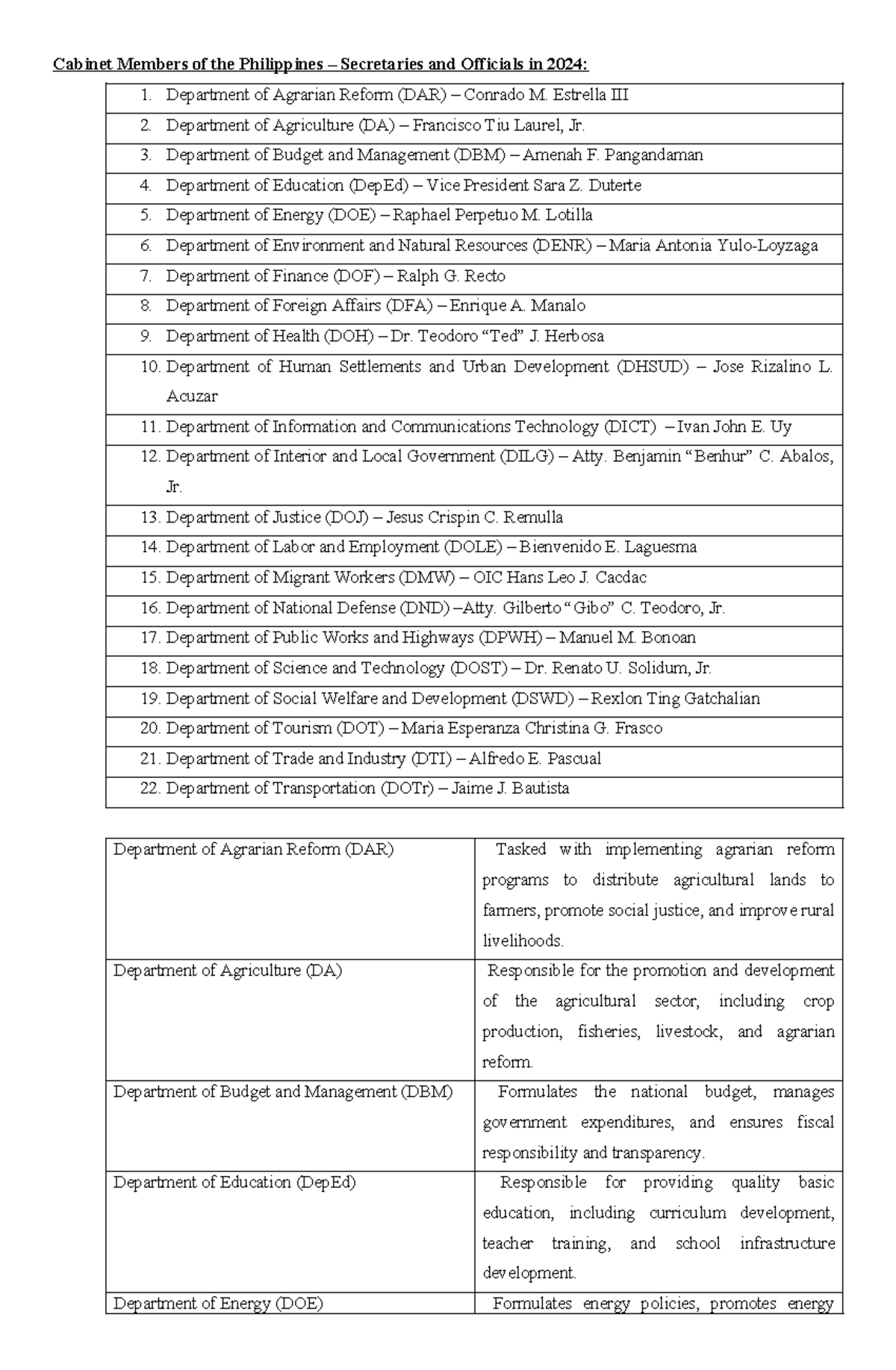 Philippines Cabinet Members 2024: Secretaries and Officials List - Studocu