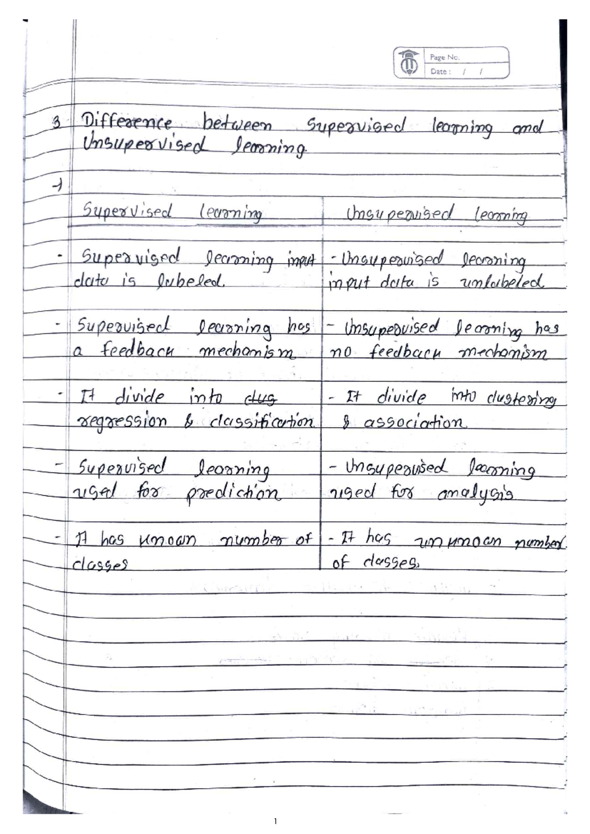 CS101: Supervised vs Unsupervised Learning & Key Concepts - Studocu