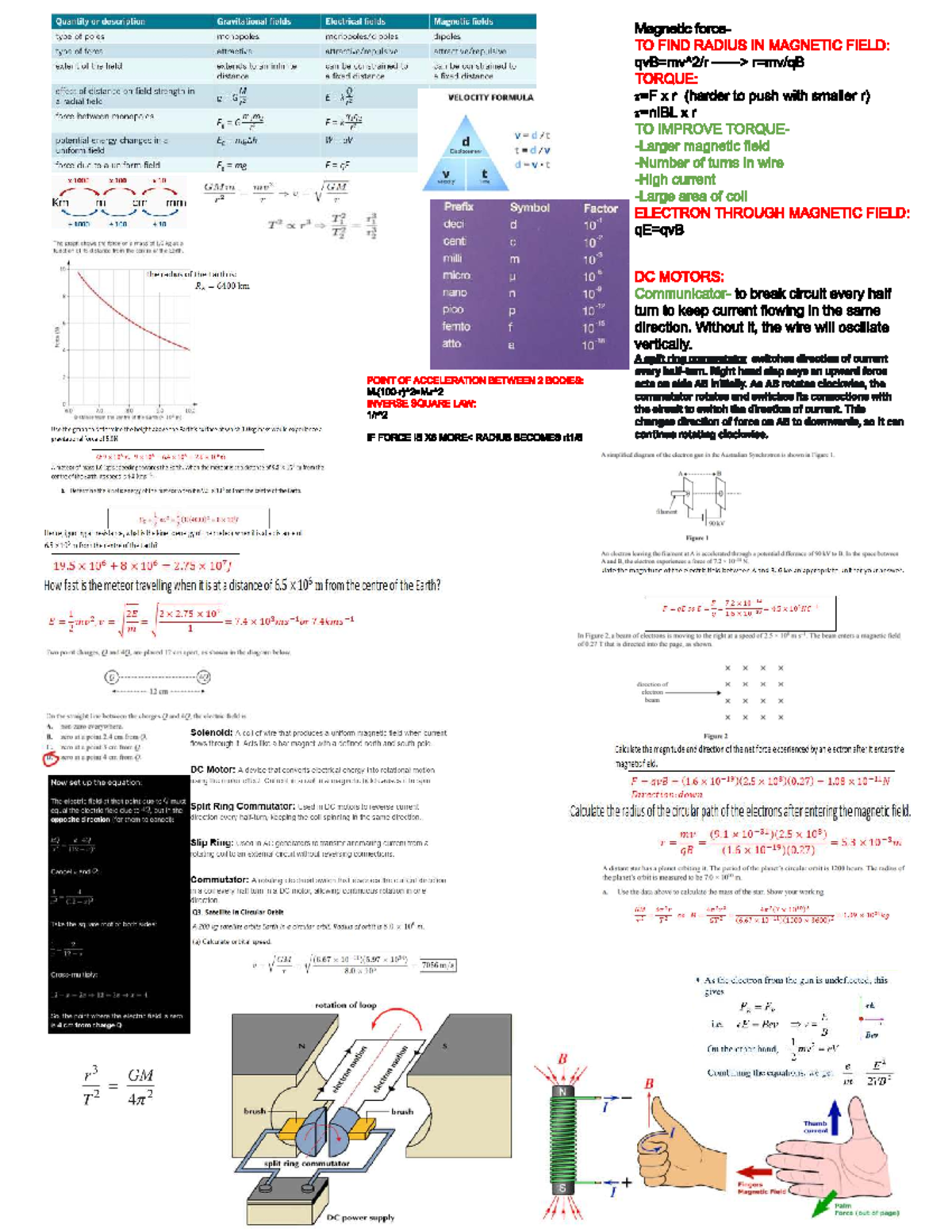 Fields AOS 2 Cheat Sheet: Gravitational, Electrical & Magnetic Concepts ...