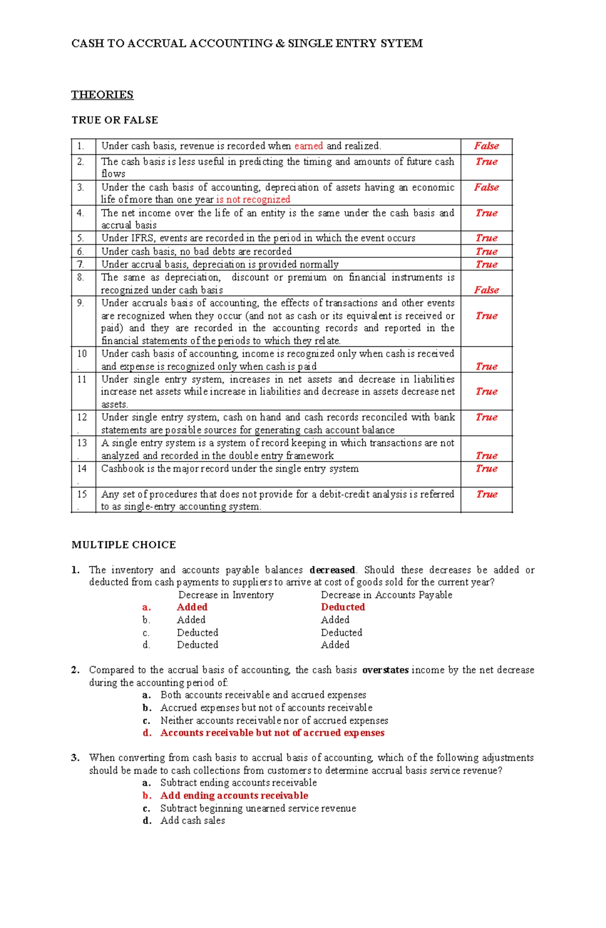 Bsa curriculum already with revision as of aug 2020 pup - ISO 9001:2015 ...