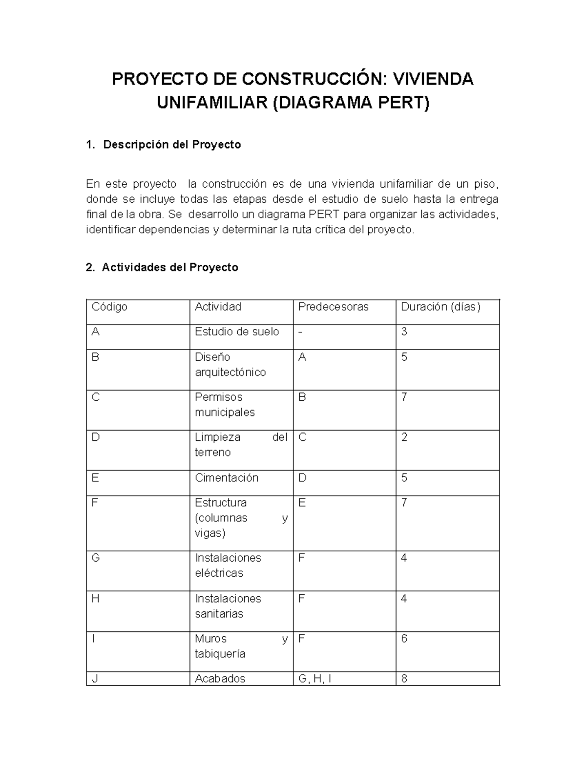 Elaboración de Diagrama PERT para Proyecto de Vivienda Unifamiliar ...
