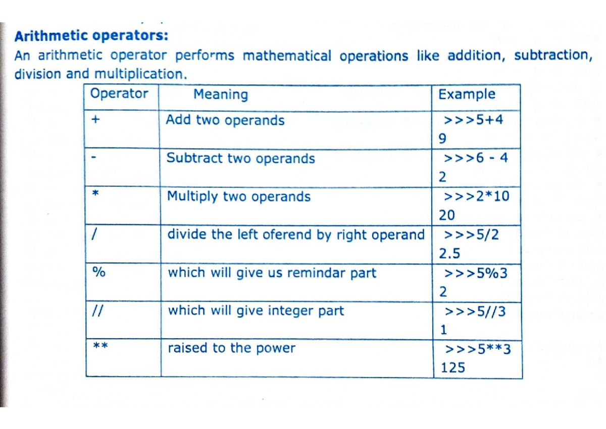 Python Operators Cheatsheet: Arithmetic, Comparison, Assignment & More - Studocu