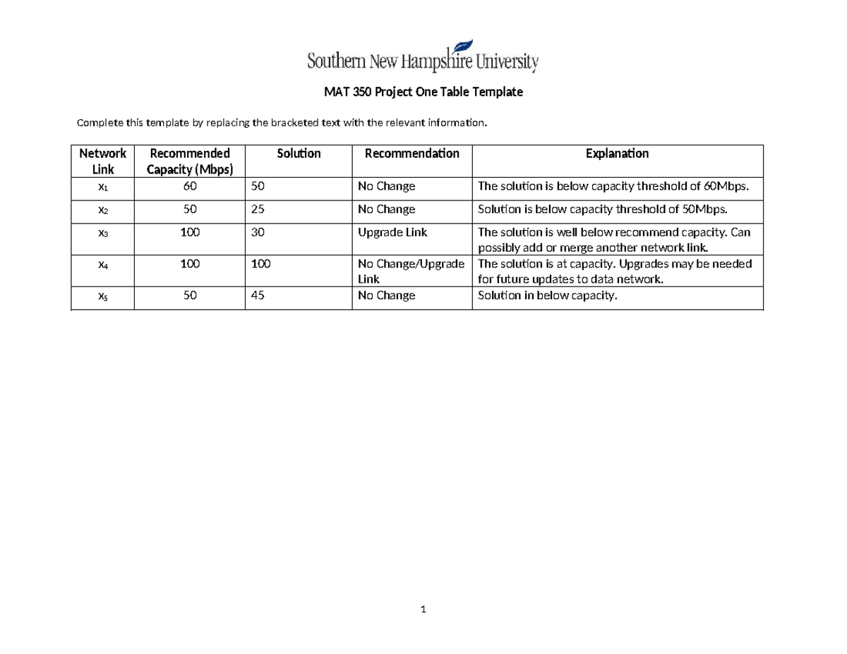 MAT 350 Project One Table Template - MAT 350 Project One Table Template Complete this template ...