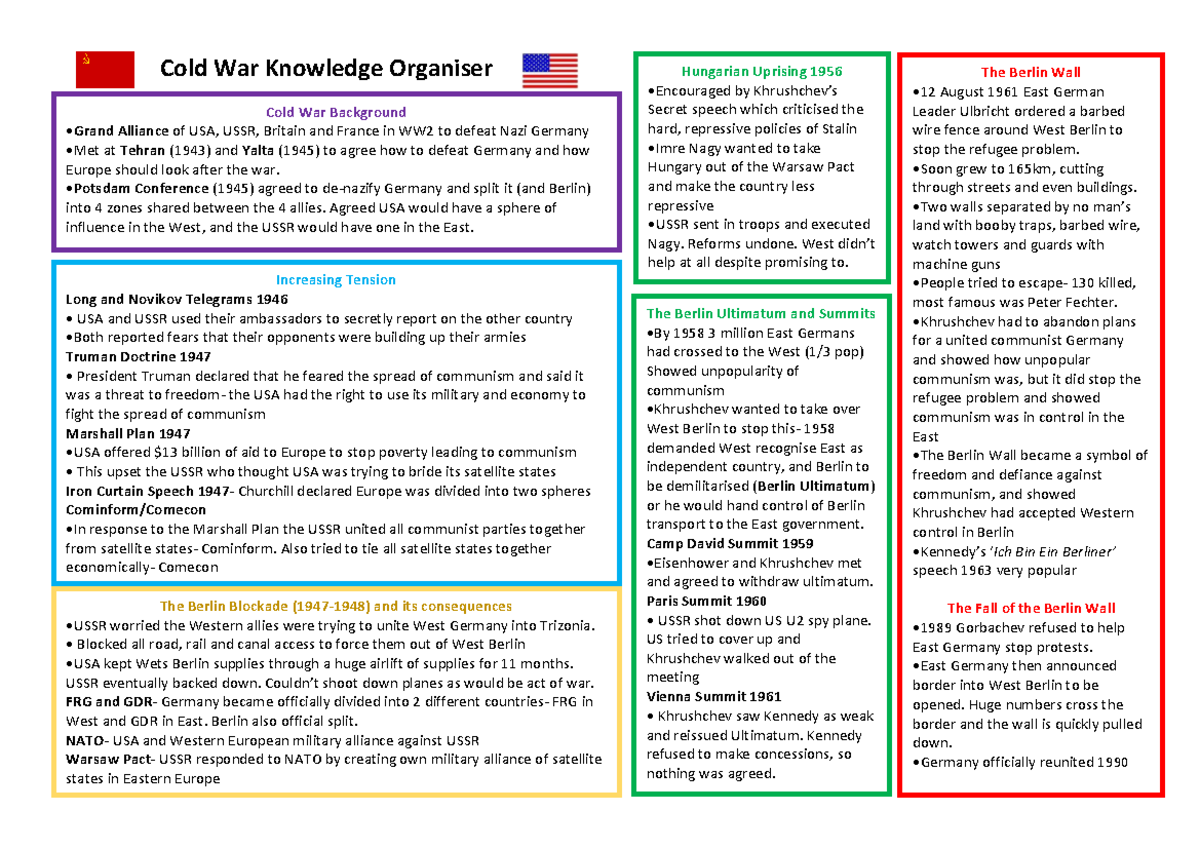 Cold War Knowledge Organiser: Key Events and Consequences - Studocu
