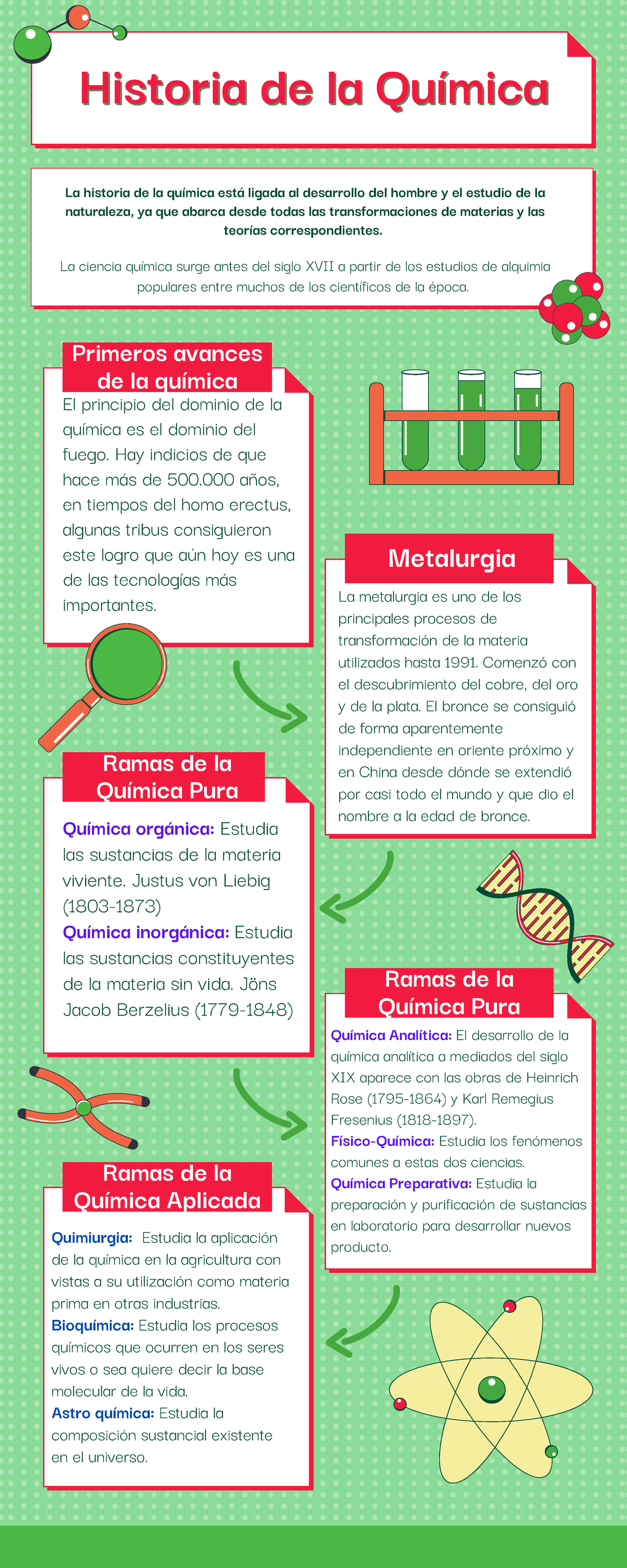 Infografia-Historia de la química Jonathan Rodríguez - La metalurgia es ...