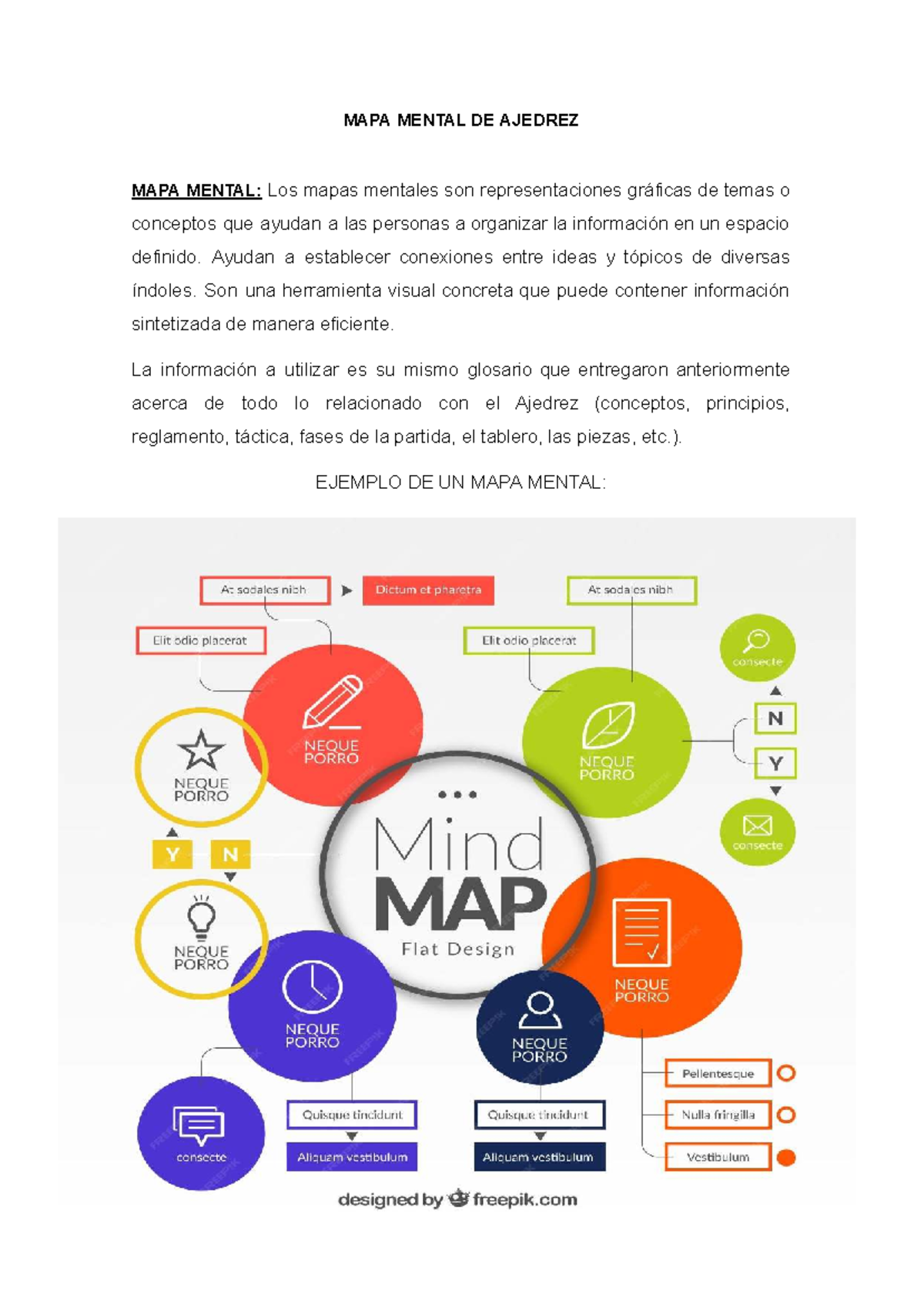MAPA Mental DE Ajedrez - Por que el Arsenal nunca gana? enserio ...
