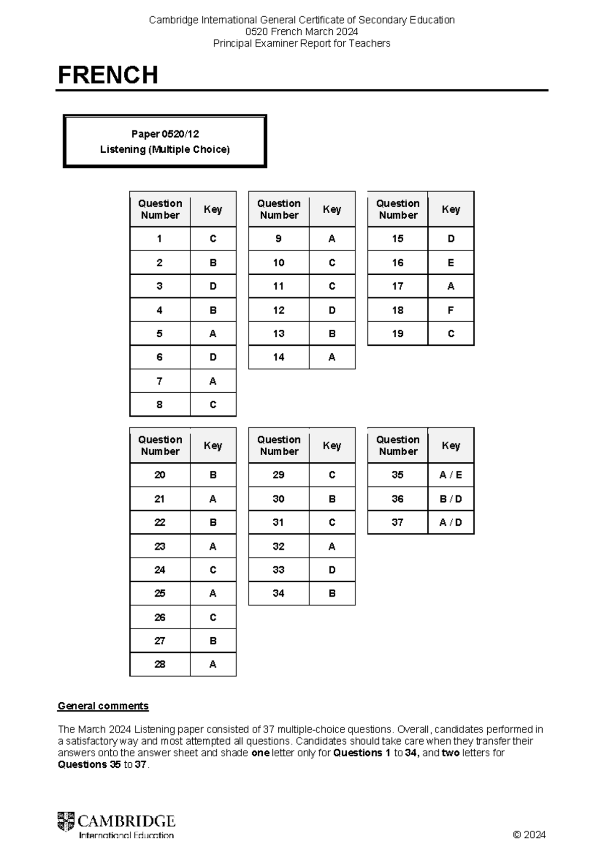 0520 French March 2024 Listening Paper Examiner Report Summary - Studocu