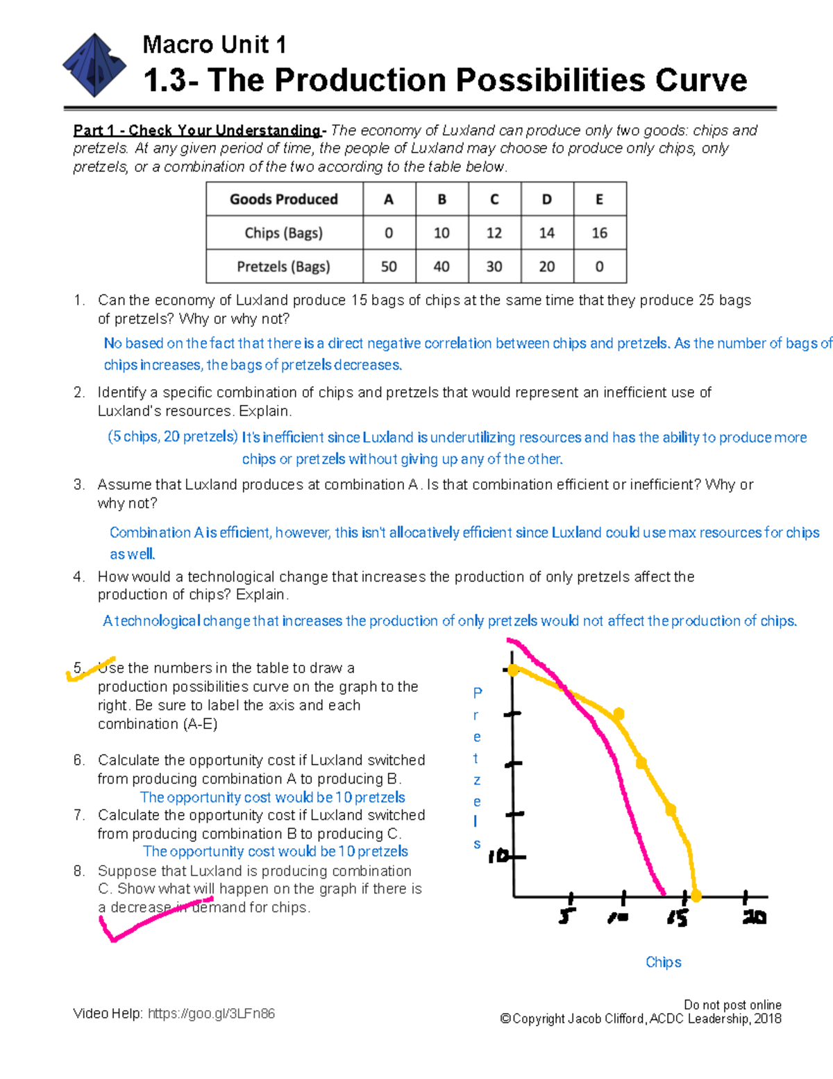 Macro 1.10- The Production Possibilities Curve - Macro Unit 1 1- The Production Possibilities ...