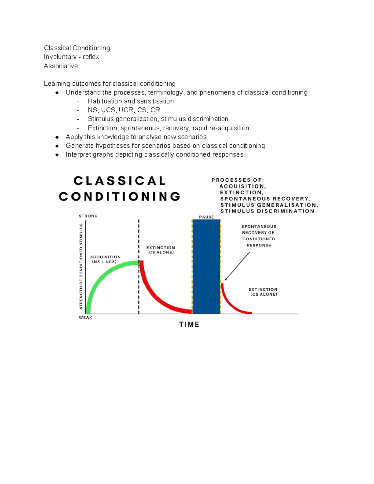 Classical Conditioning: Key Concepts and Learning Outcomes - Studocu