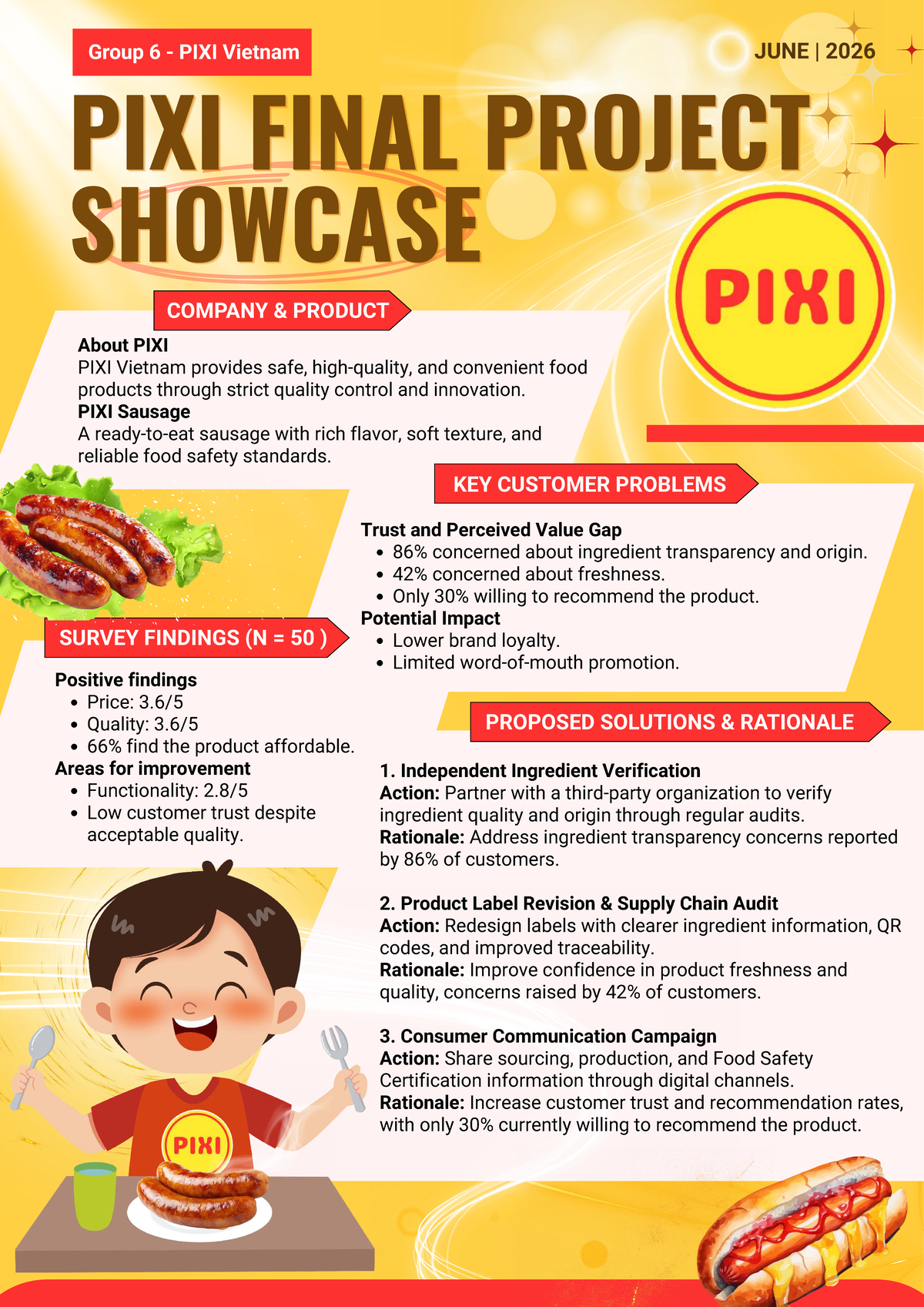 JUNE 2026 Group 6 PIXI Vietnam FINAL PROJECT SHOWCASE POSTER - Studocu