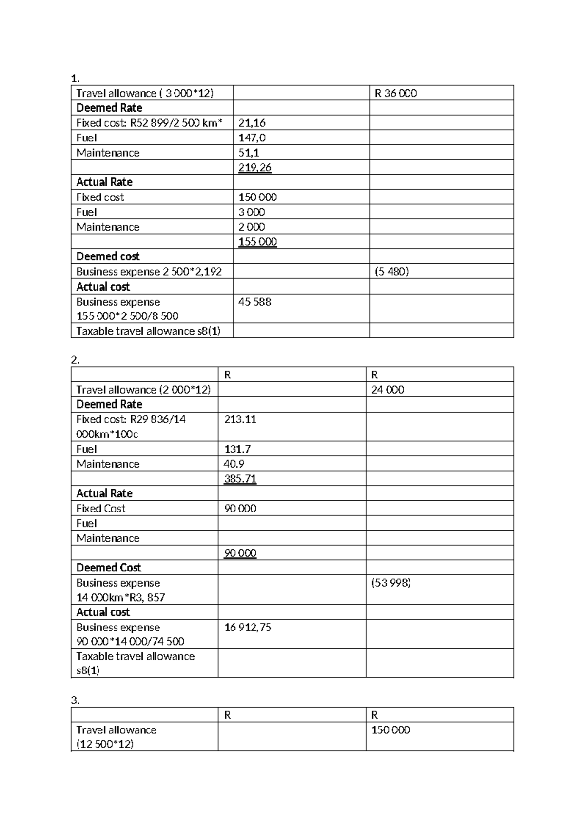 Travel Allowance Analysis: Fixed & Actual Costs Breakdown (Gross Income ...