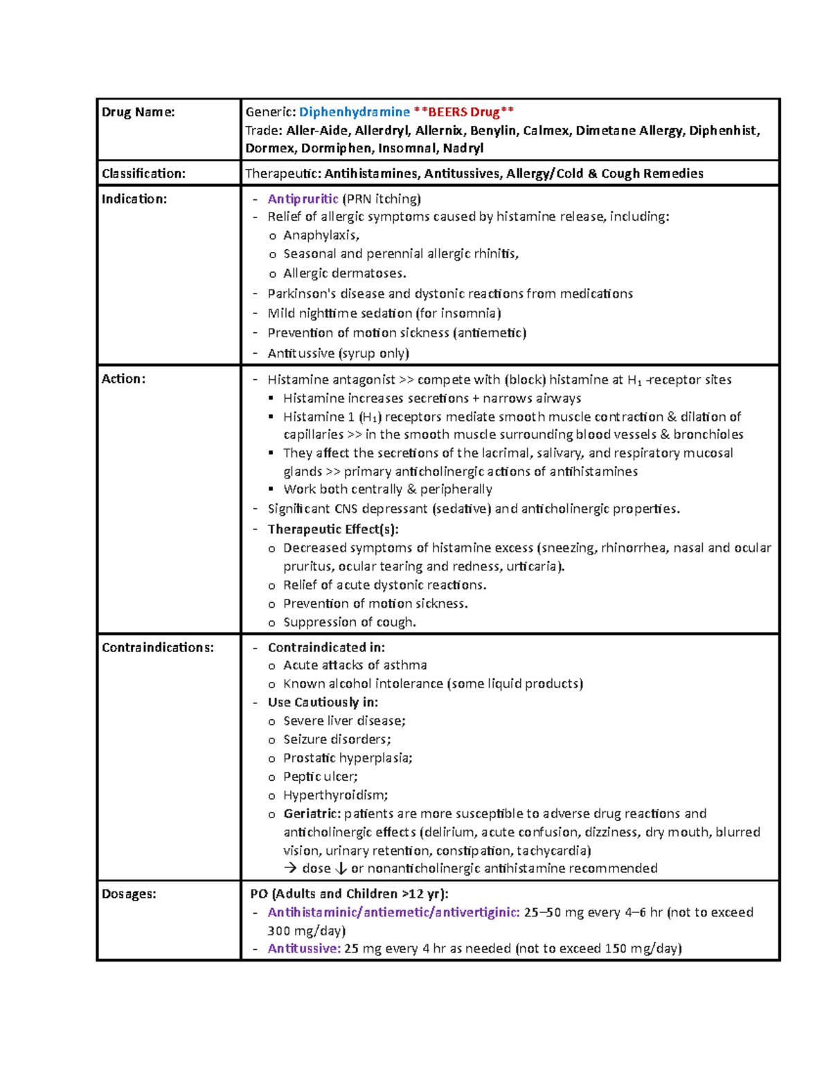 Diphenhydramine (BEERS Drug) - Clinical Medication Skills Overview ...