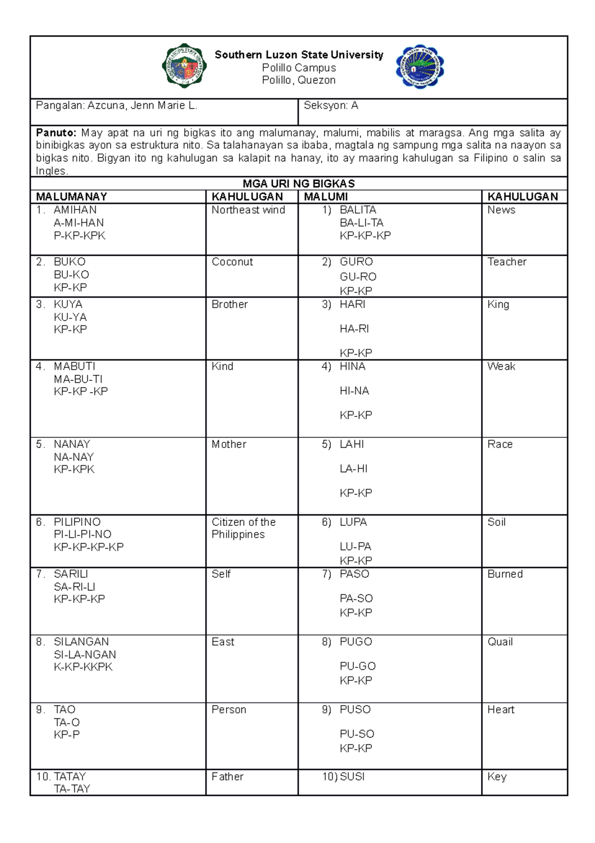 Uri ng Bigkas: Malumay, Malumi, Mabilis, at Maragsa - Mga Halimbawa ...
