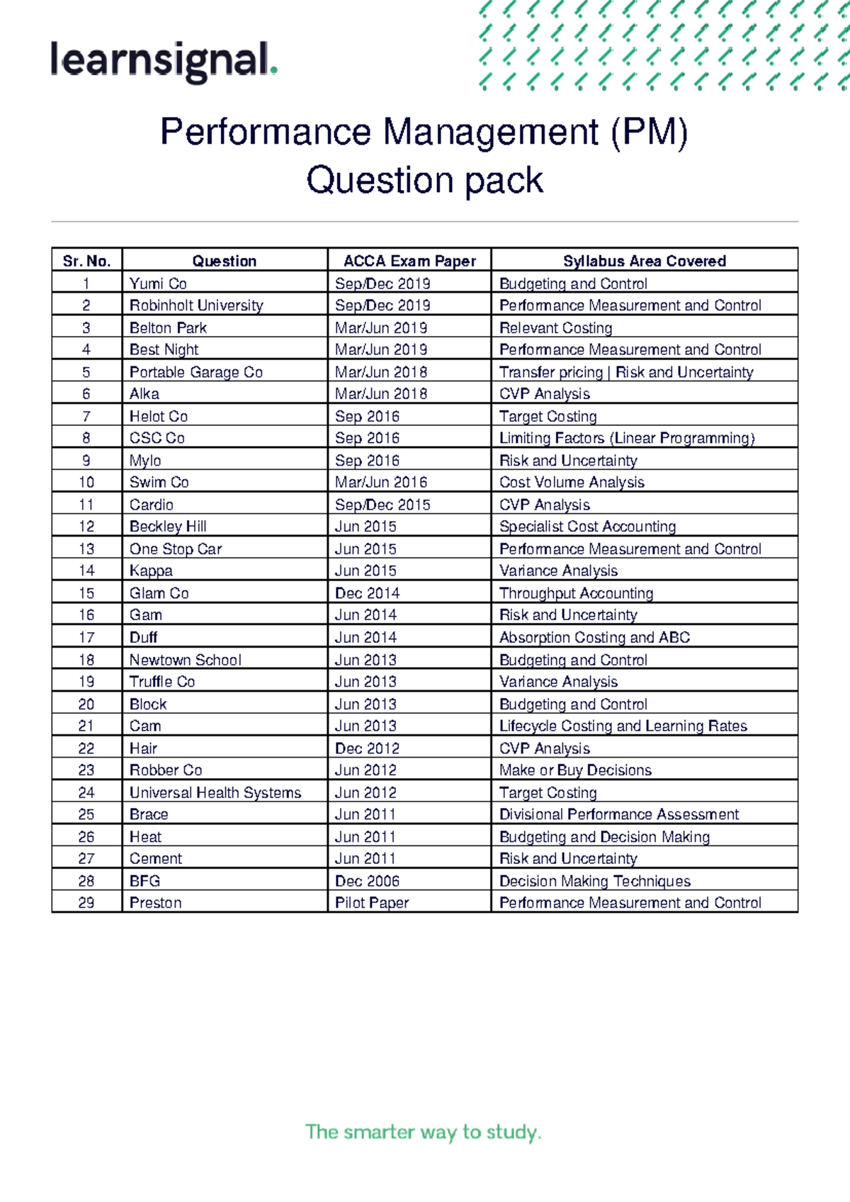 PM - Final Exam Question Pack: Performance Management Insights - Studocu