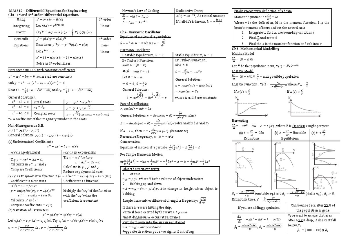 Math cheat sheet (final one) - Warning: TT: undefined function: 32 MA1512 – Differential ...