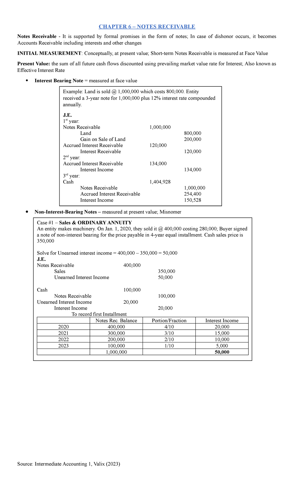 Intermediate Accounting 1 - Chapter 6: Notes Receivable Overview - Studocu