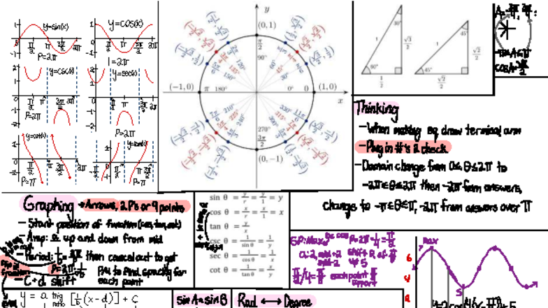 Unit 3 Trig Notes 2 - Key Concepts and Graphing Techniques - Studocu