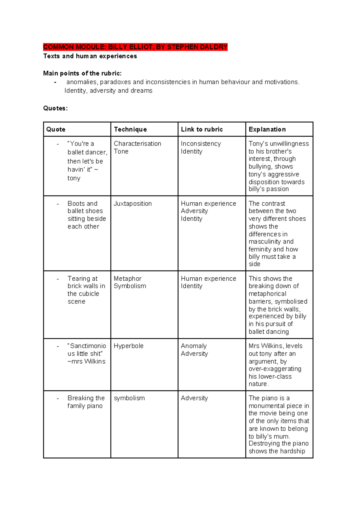COMMON MODULE: BILLY ELLIOT & PYGMALION - Texts & Human Experiences ...