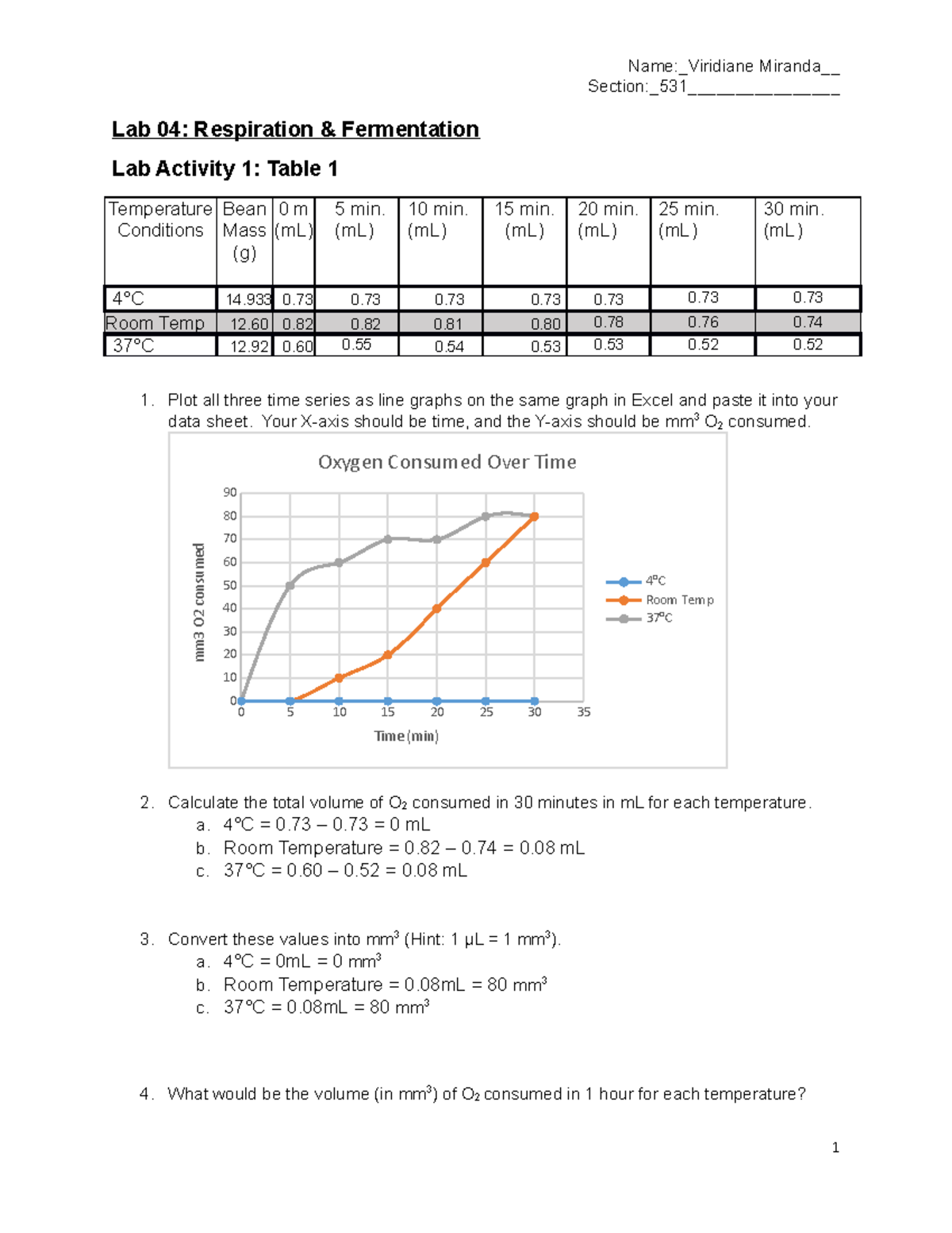Respiration & Fermentation Lab Protocol and Data Analysis (BIO 531 ...