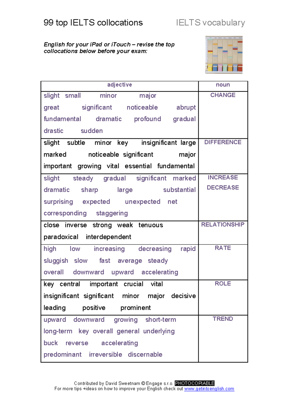 99 top Ielts collocations - 99 top IELTS collocations IELTS vocabulary ...