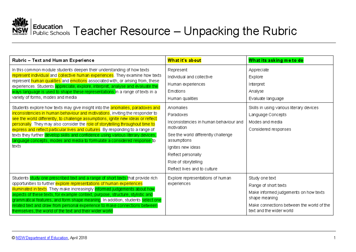 Teacher Resource: Unpacking the Rubric for Human Experience Texts - Studocu