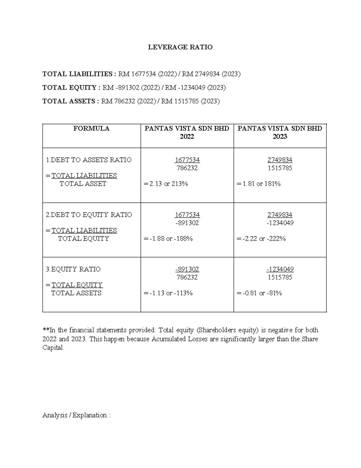 PS Leverage Ratio - USe ti - LEVERAGE RATIO TOTAL LIABILITIES : RM ...
