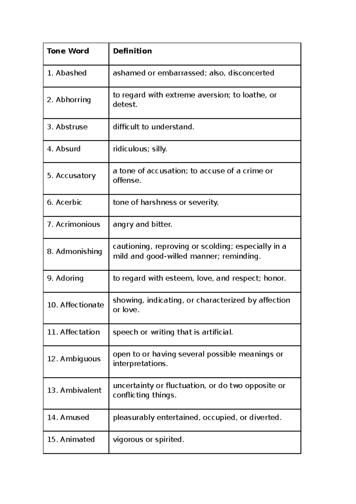 Tone Word - words for tone and the meanings so that students can apply ...